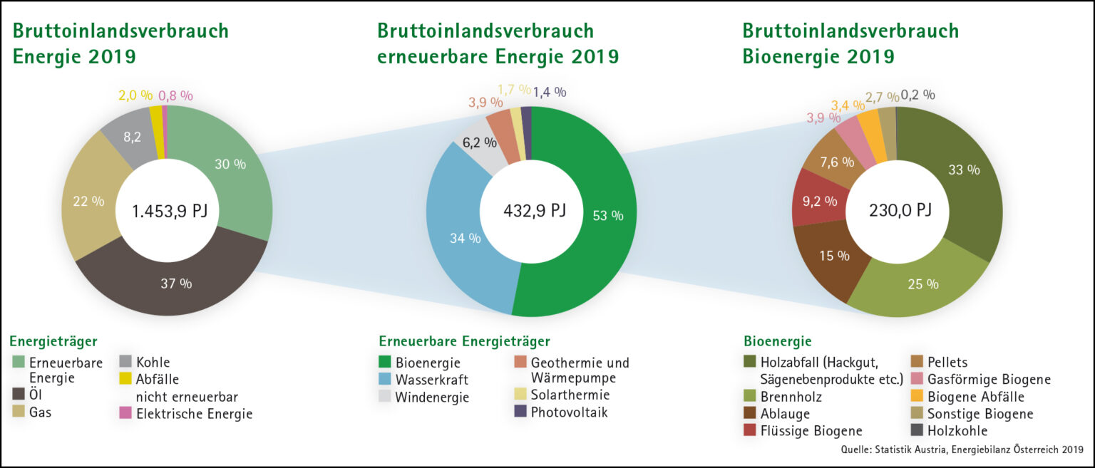 Österreichs Erdölimporte erreichen ein Allzeithoch - Österreichischer ... Österreichs Erdölimporte erreichen ein Allzeithoch - Österreichischer ...