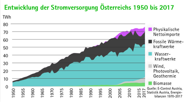 Strom aus Biomasse - Österreichischer Biomasseverband