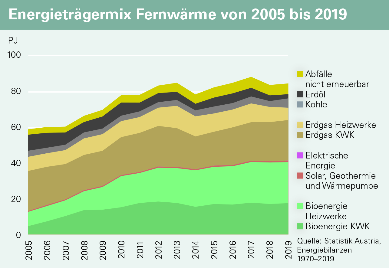 Heimische Biomasse sichert Wärme- und Stromversorgung ...