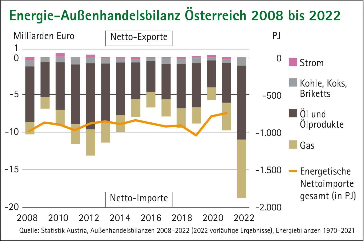 Bioenergie bleibt das Fundament der Energiewende - Österreichischer ...