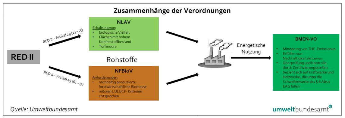Informationen zur Nachhaltigkeitszertifizierung nach RED II bzw. RED ...